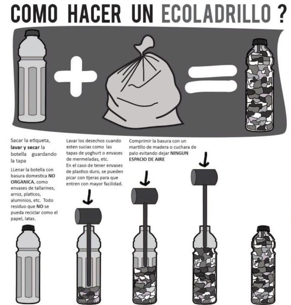 Ecoladrillos: desechos, botellas y soluciones - Rumbos de Sol & Piedra